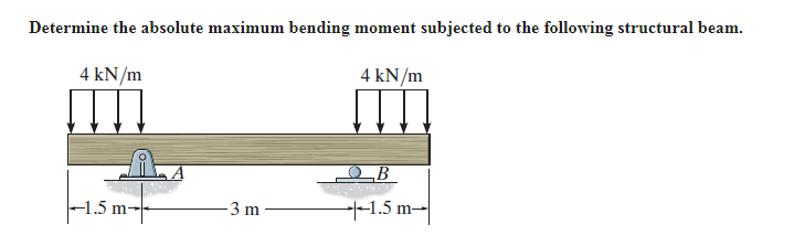 Solved Determine the absolute maximum bending moment | Chegg.com