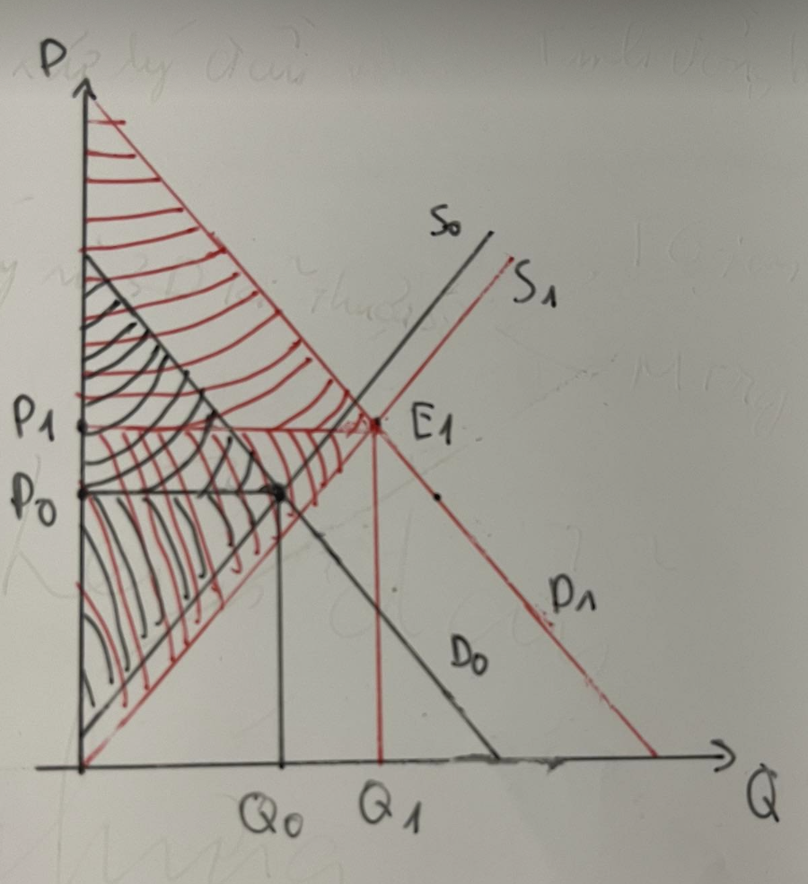 Solved Based on the Consumer Surplus and Producer Surplus | Chegg.com