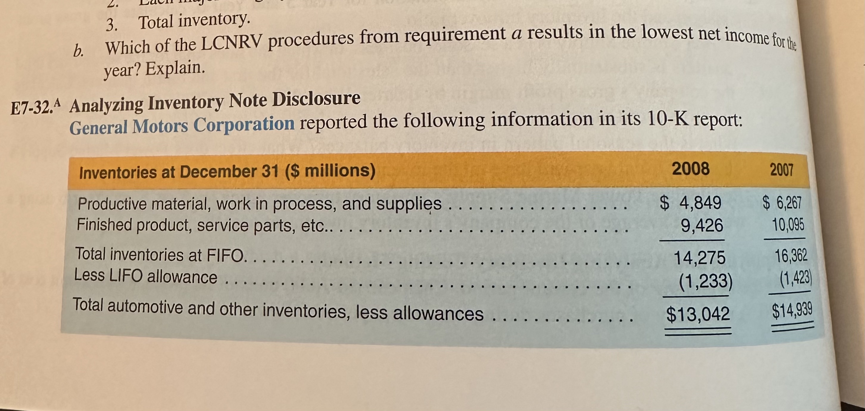 Solved 3. Total inventory. b. Which of the LCNRV procedures | Chegg.com