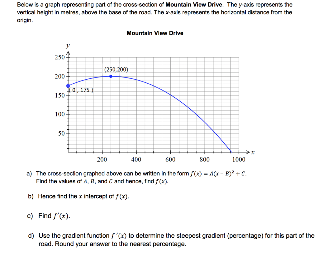 Solved Below is a graph representing part of the | Chegg.com