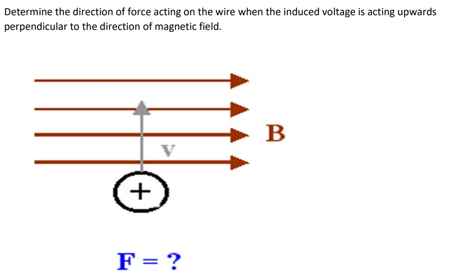 Solved Determine the direction of force acting on the wire | Chegg.com