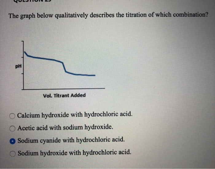 Solved QUESTION 17 This graph represents the decay of a | Chegg.com