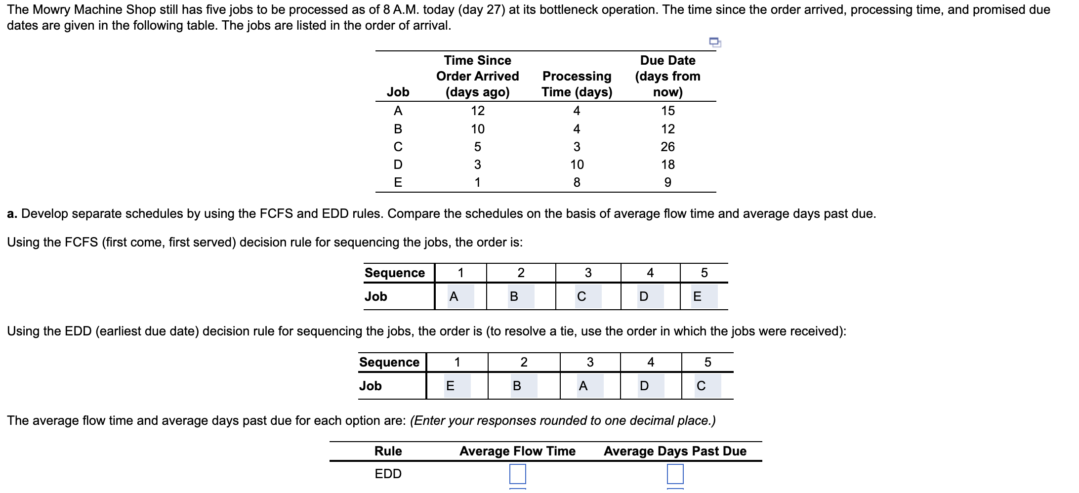 Solved a. Develop separate schedules by using the FCFS and | Chegg.com