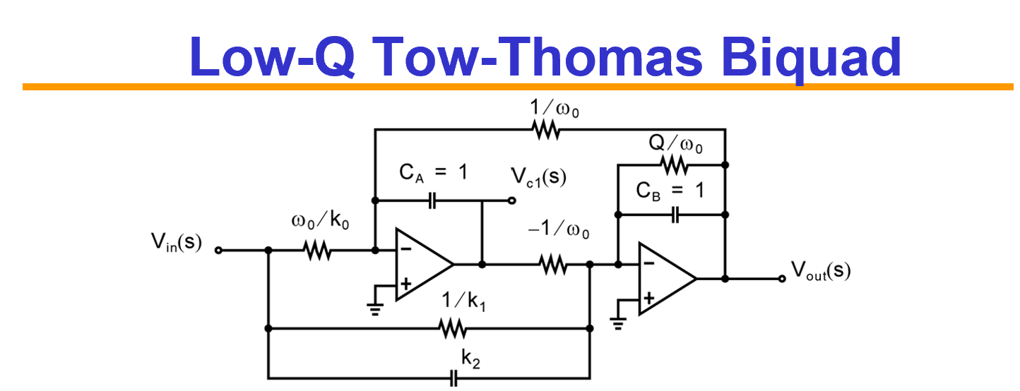 Solved Find the transfer function of the low-Q Tow-Thomas | Chegg.com