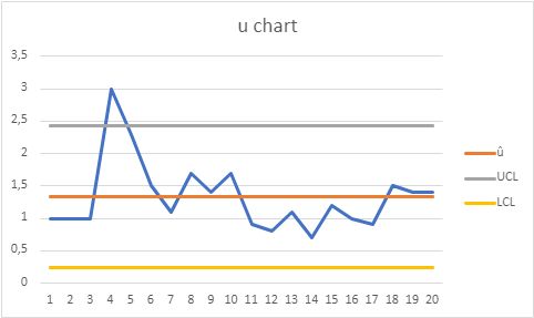 Solved Analyze the following statistical quality control | Chegg.com