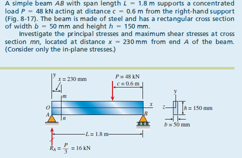 Solved A simple beam AB with span length L=1.8 m supports a | Chegg.com