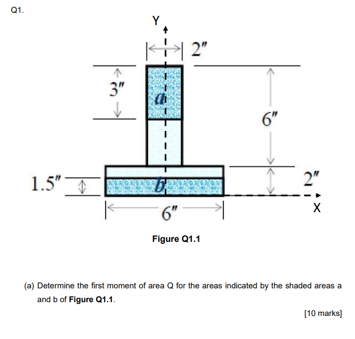 Solved (a) Determine the first moment of area Q for the | Chegg.com