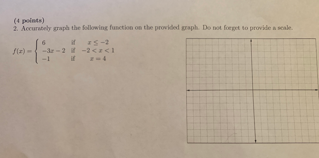 Solved (4 points) 2. Accurately graph the following function | Chegg.com