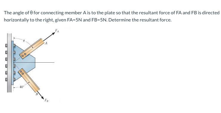 Solved The angle of O for connecting member A is to the | Chegg.com