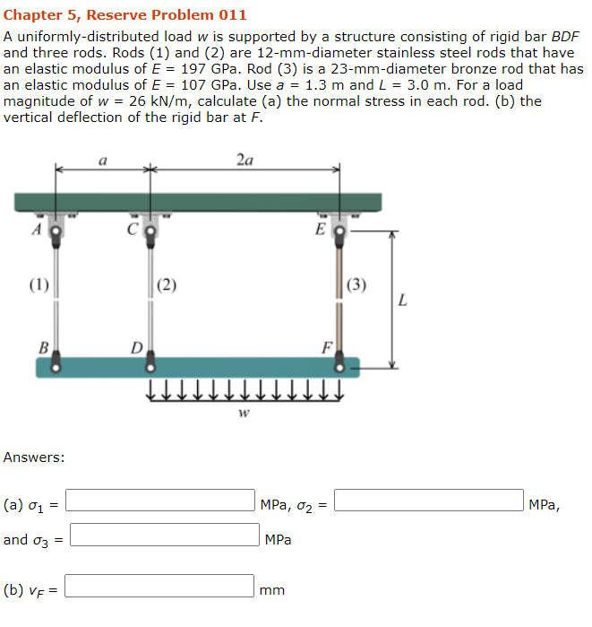 Solved A uniformly distributed load w is supported by a | Chegg.com