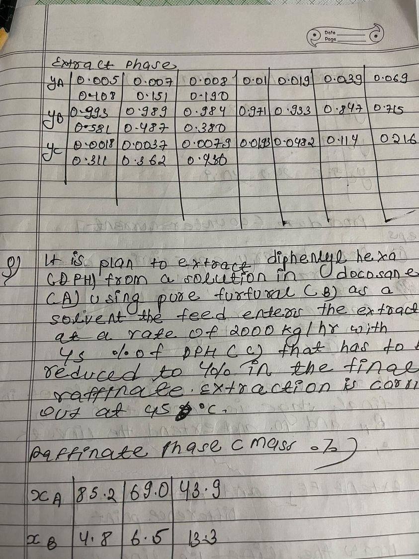 Solved It is plan to extrace diphenyl hexa CDPH) from a | Chegg.com
