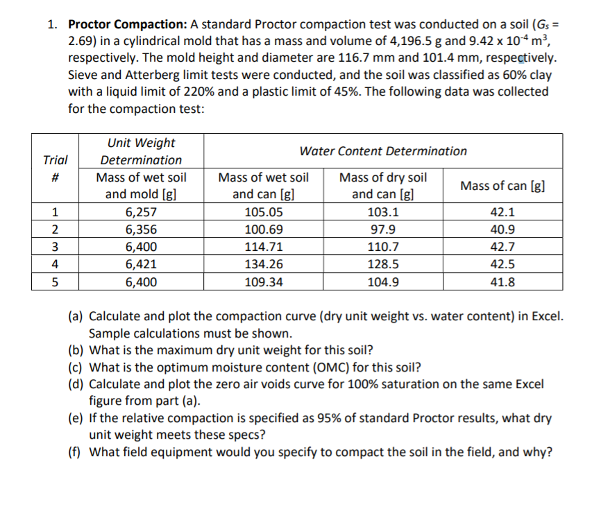 Solved 1. Proctor Compaction: A standard Proctor compaction | Chegg.com