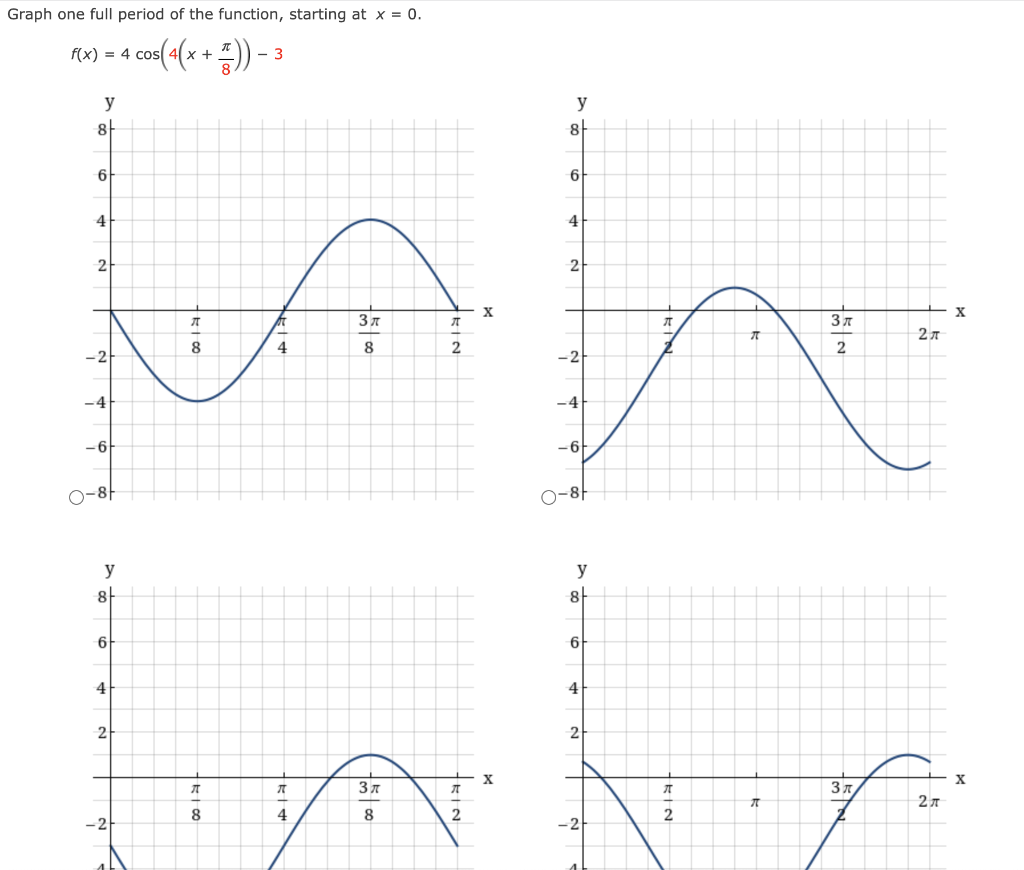 Solved Graph two full periods of the function. | Chegg.com