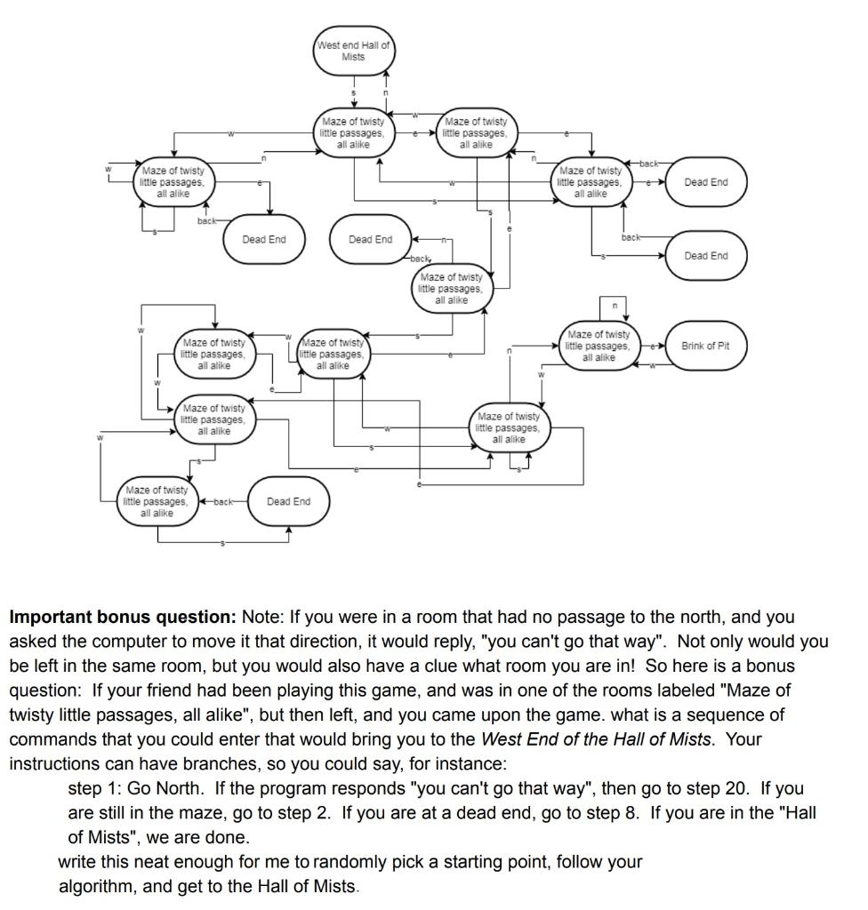 Solved West end Hall of Mists Maze of twisty little passages | Chegg.com