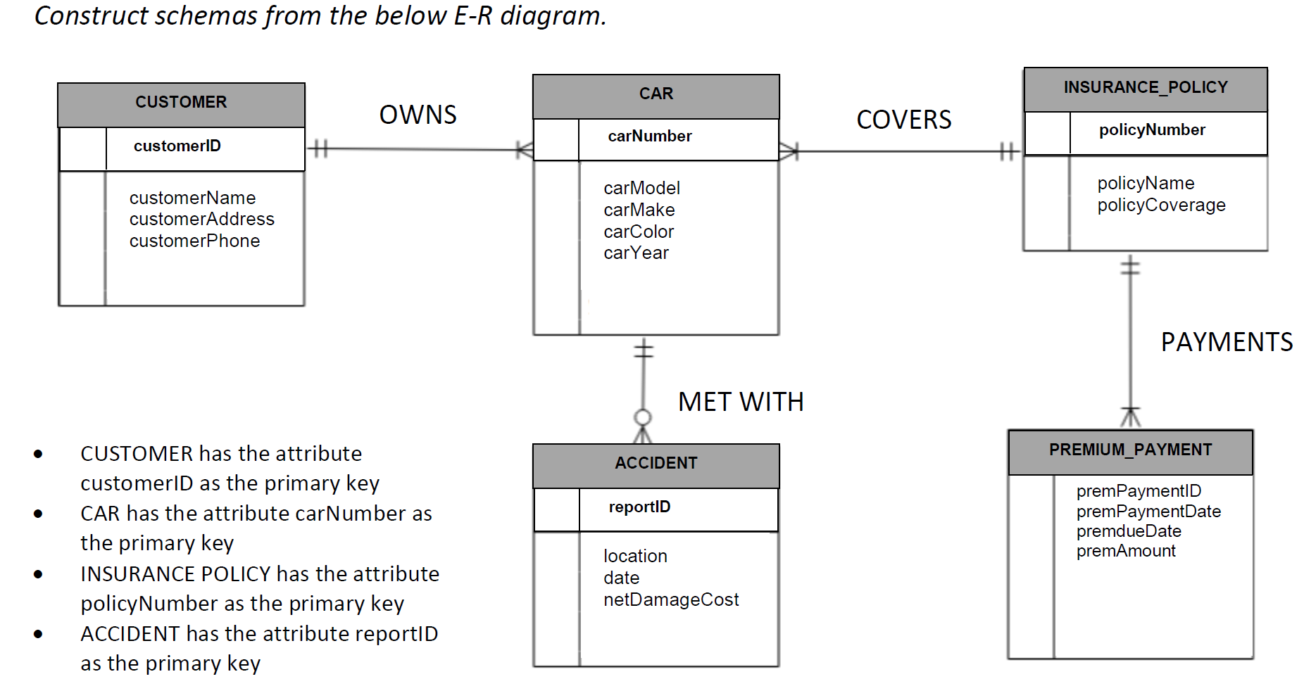 Solved Construct schemas from the below E-R diagram. CAR | Chegg.com