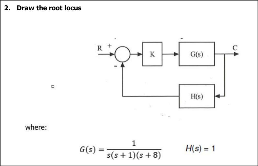 Solved 2. Draw the root locus where: | Chegg.com