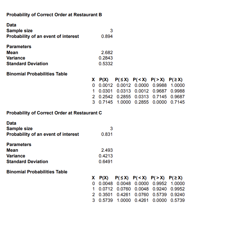Probability of Correct Order at Restaurant B Data | Chegg.com