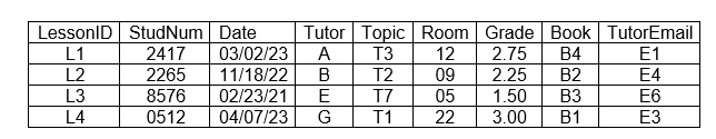 Solved The following table is already in first normal form | Chegg.com
