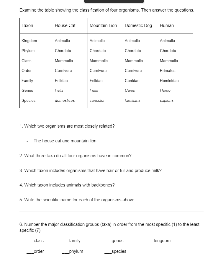 Solved Examine the table showing the classification of four | Chegg.com