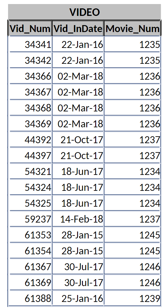Solved 8.Using the Movie database, select all records of | Chegg.com