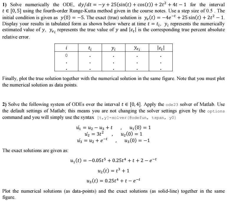 Solved 1) Solve numerically the ODE, dy/dt = -y + 25(sin(t) | Chegg.com
