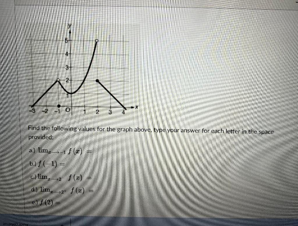 Solved -3 -2 -1 0 2. Find the following values for the graph | Chegg.com