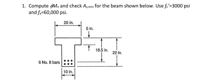 Solved Compute phi M_n and check A_s, min for the beam shown | Chegg.com