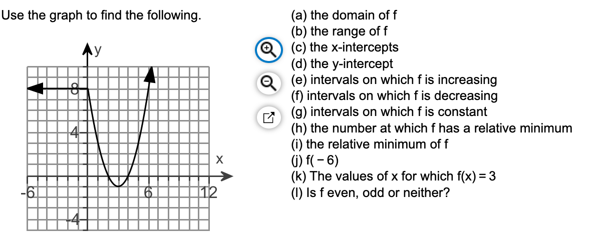 Solved Use the graph to find the following. (a) the domain | Chegg.com