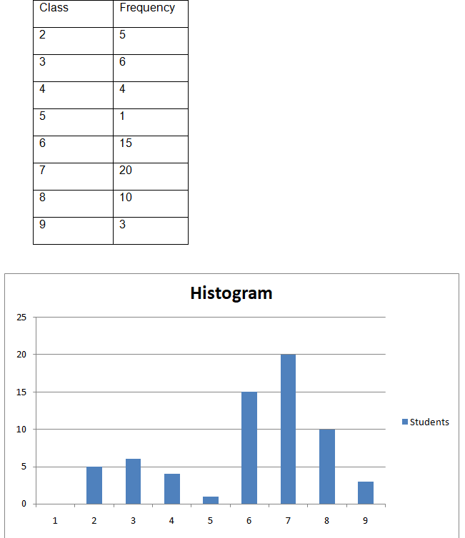 Solved \begin{tabular}{|l|l|} \hline Class & Frequency \\ | Chegg.com