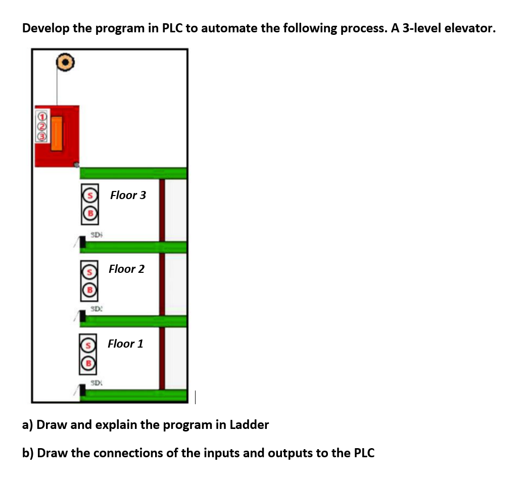 Solved Develop the program in PLC to automate the following | Chegg.com