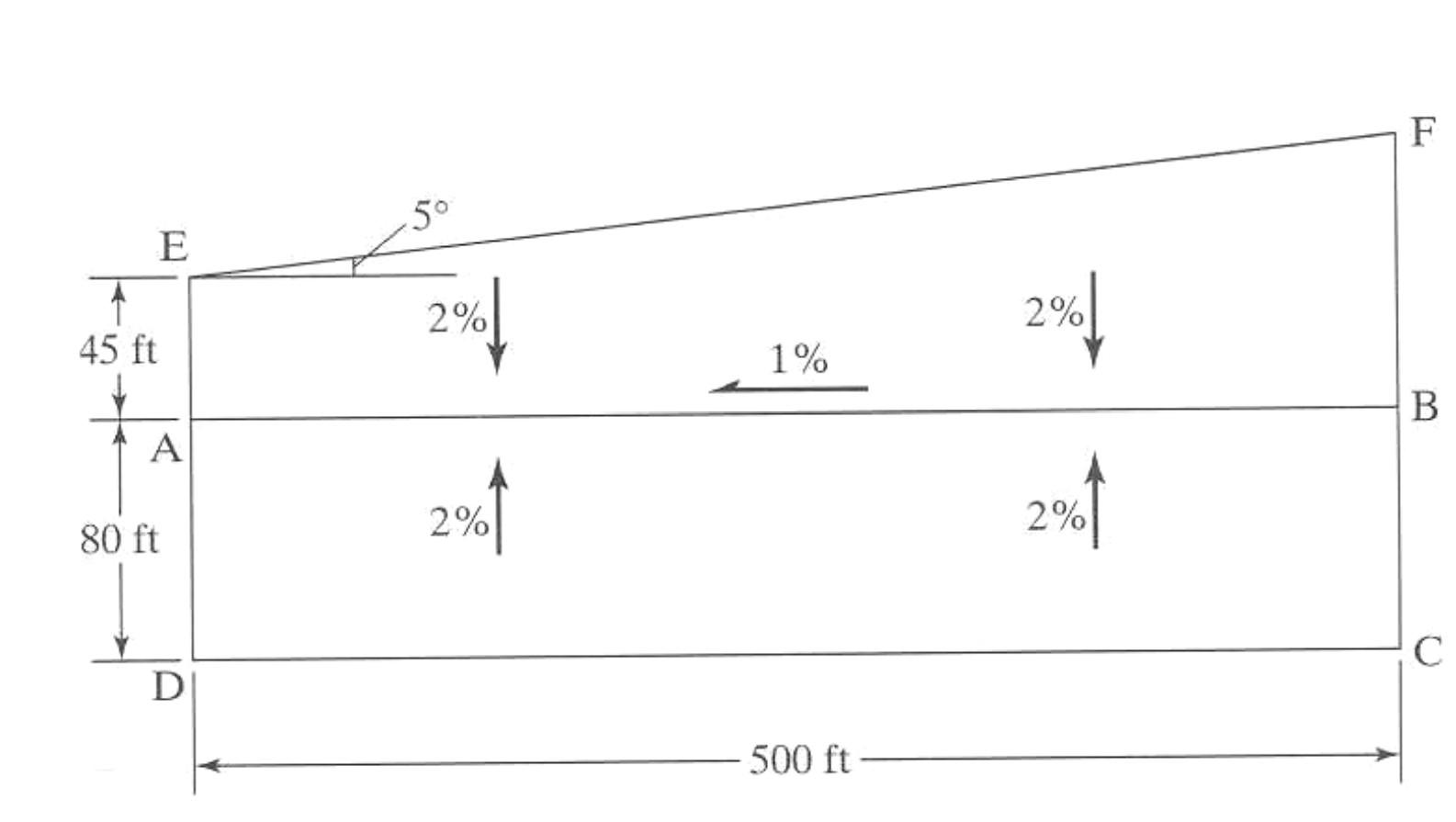 A plan of landfill cell is shown in the figure below, | Chegg.com