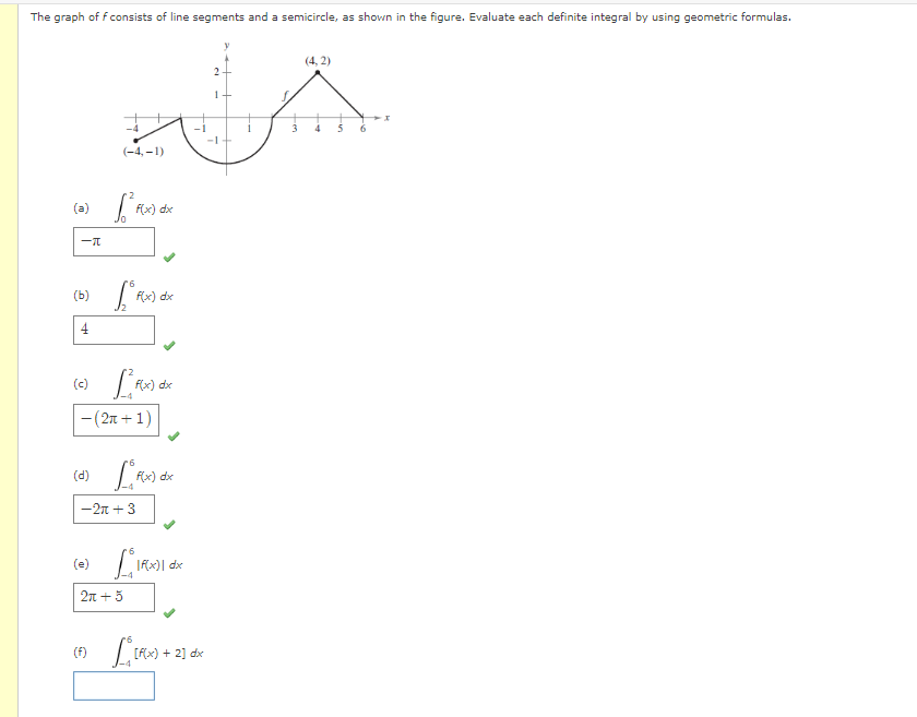 Solved The graph of f consists of line segments and a | Chegg.com