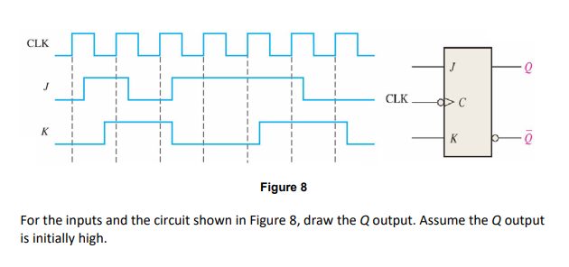 riyuieo For the inputs and the circuit shown in | Chegg.com