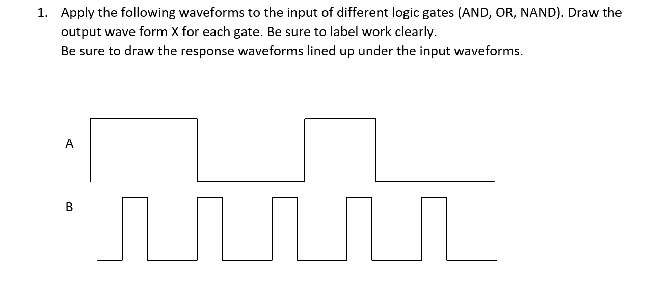Solved Apply the following waveforms to the input of | Chegg.com
