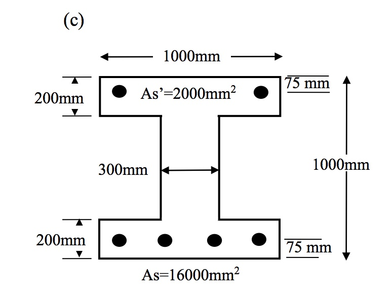 Solved Calculate the flexural strength, Mn, of the cross | Chegg.com