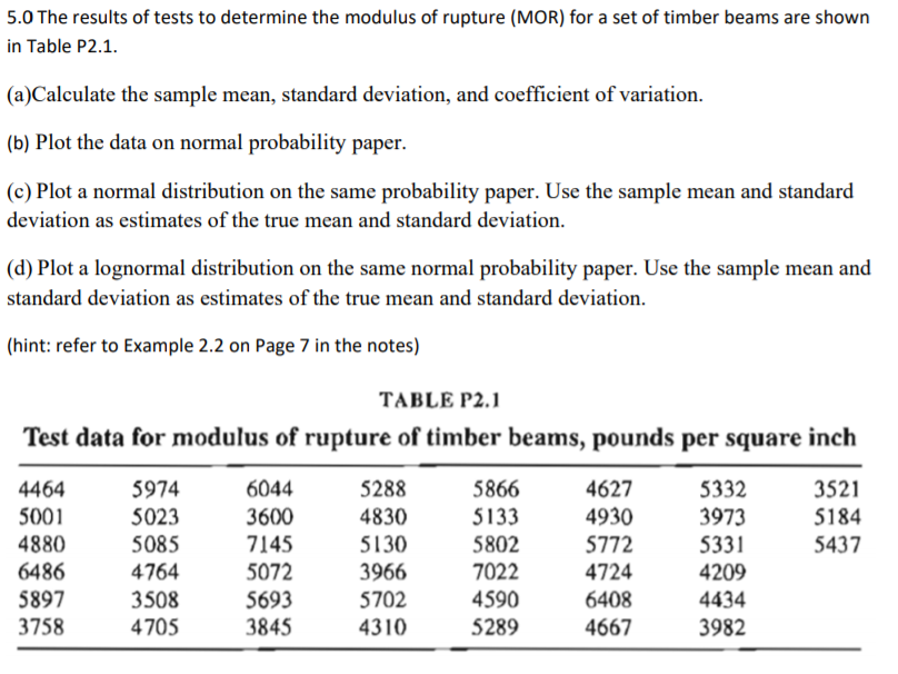 Solved 5.0 The results of tests to determine the modulus of | Chegg.com