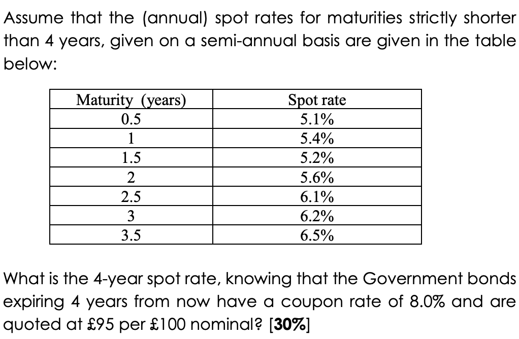 Solved What is the 4-year spot rate, knowing that the | Chegg.com
