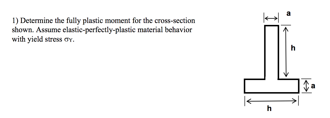 Solved 1) Determine the fully plastic moment for the | Chegg.com