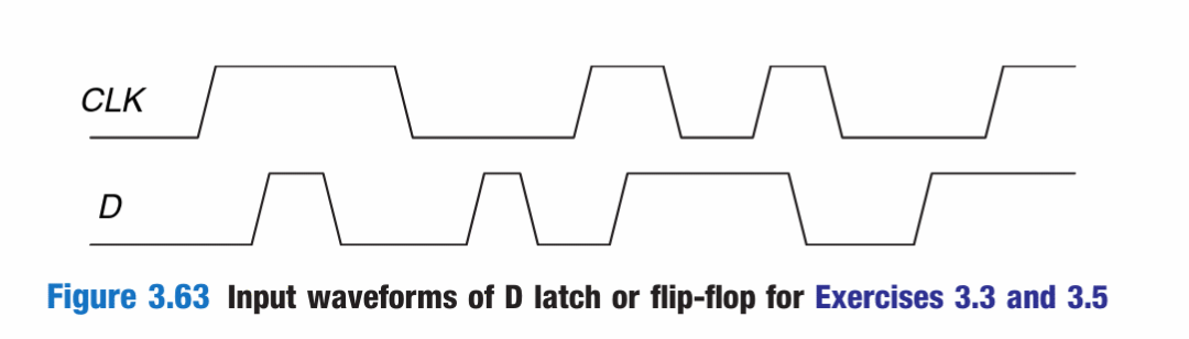 Exercise 3 5 Given The Input Waveforms Shown In