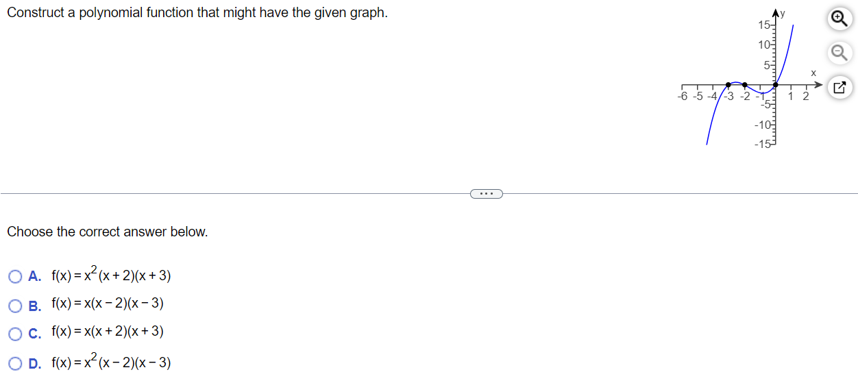 Solved Construct a polynomial function that might have the | Chegg.com
