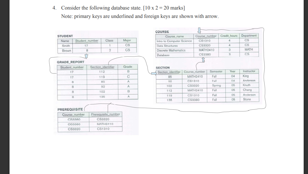 Solved 4. Consider the following database state. [10×2=20 | Chegg.com