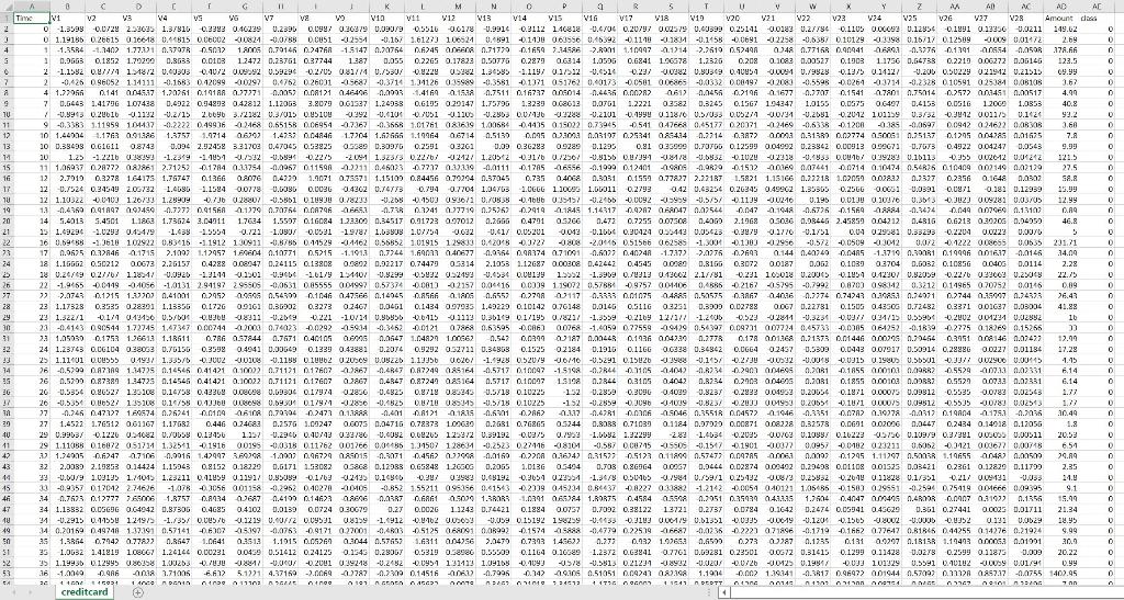 Solved Problem 1 (10 points) - Load the Iris dataset - Use | Chegg.com