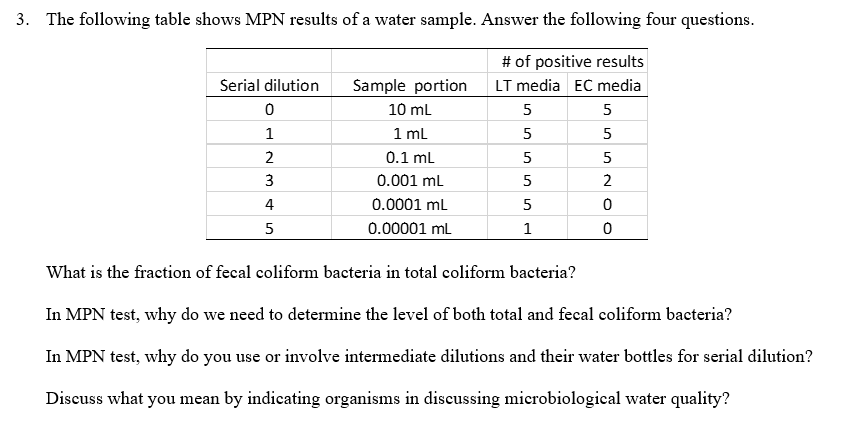 3. The following table shows MPN results of a water | Chegg.com