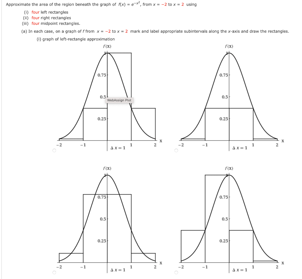 Solved Approximate the area of the region beneath the graph | Chegg.com