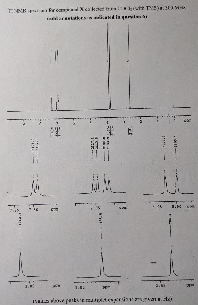 Solved Please help me to annotate the given spectra graphs | Chegg.com