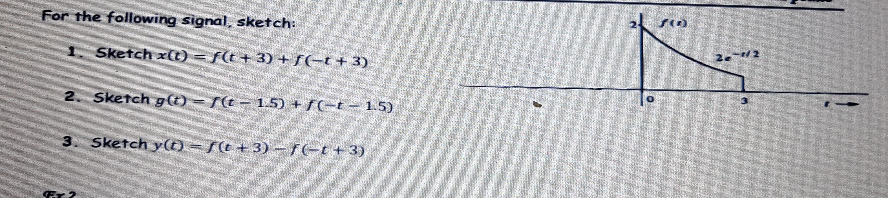 Solved For the following signal, sketch: f(n) 1. Sketch x(C) | Chegg.com