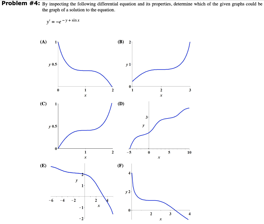 Solved Problem #4: By inspecting the following differential | Chegg.com
