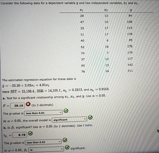 Solved The estimated regression equation for these data is | Chegg.com