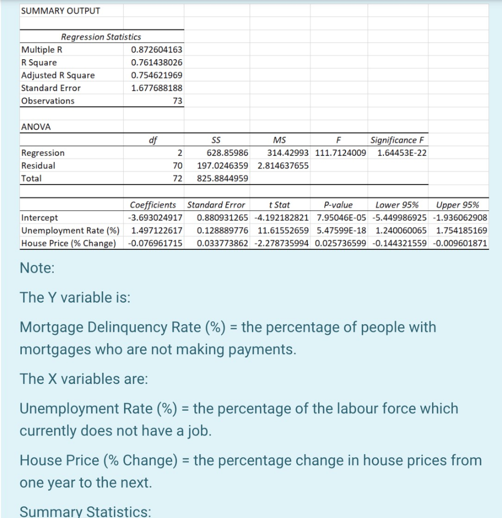 Solved SUMMARY OUTPUT Regression Statistics Multiple R | Chegg.com