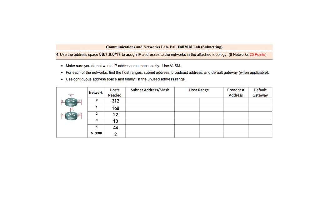 Solved Communications and Networks Lab. Fall Fall2018 Lab | Chegg.com